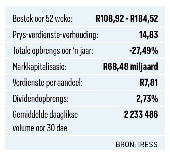 Aandele-mening: Shoprite Holdings | Netwerk24